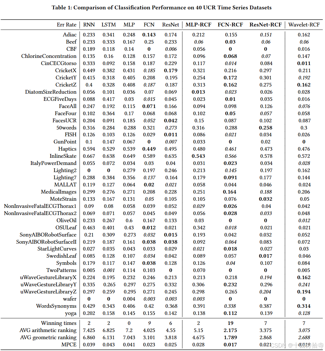 KDD18，Multilevel Wavelet Decomposition Network for Interpretable Time ...