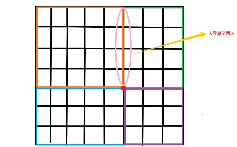 GPLT 团体程序设计天梯赛2025 年（关于oi赛制的痛思）-CSDN博客