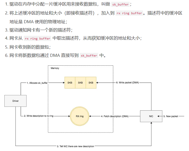 网络常用工具（ethtool/ifconfig/tcpdump/ip/iperf/networkmanager/xcap）-CSDN博客
