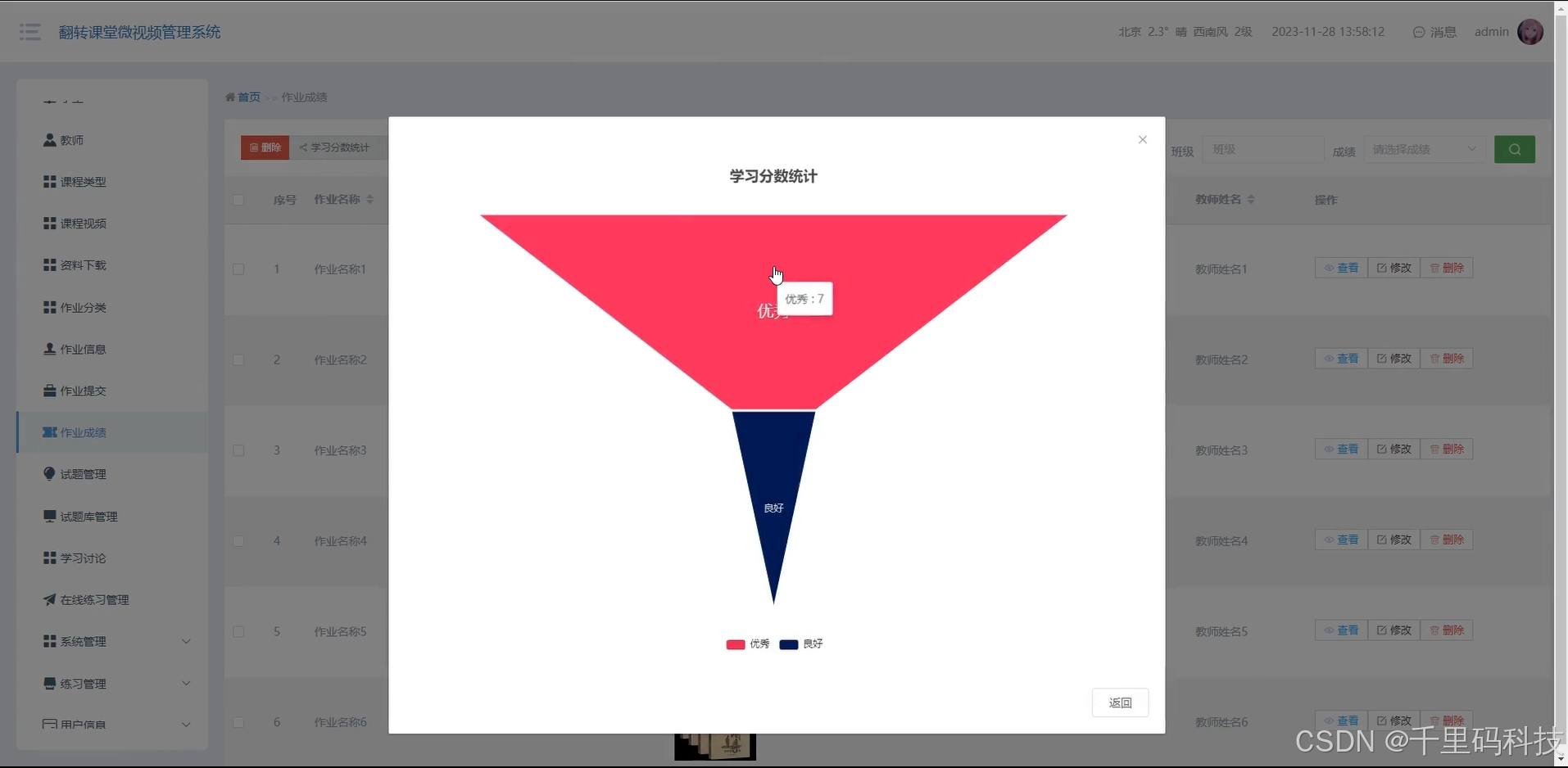 【2025】基于springbootvue的在线教育、线上课堂管理系统（源码、万字文档、图文修改、调试答疑）线上教学管理系统 Csdn博客