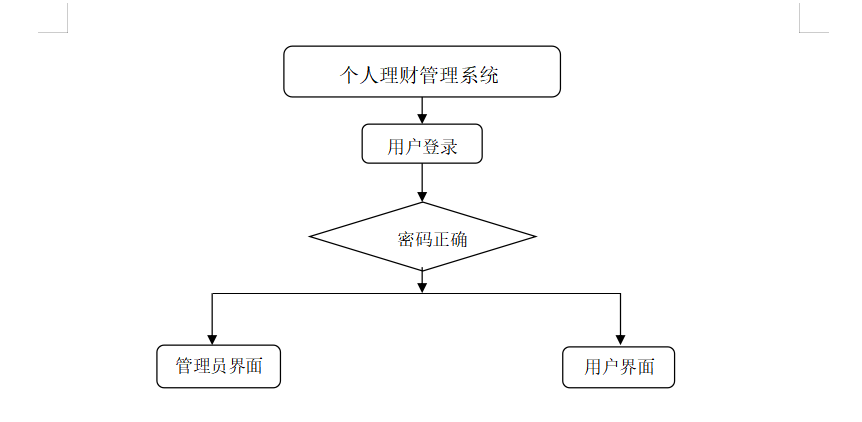 计算机毕设springboot个人理财管理系统设计与实现 基于spring Boot的个人财务规划与管理系统的设计与开发 Spring Boot驱动的个人理财与资产管理系统的设计与实现 Csdn博客