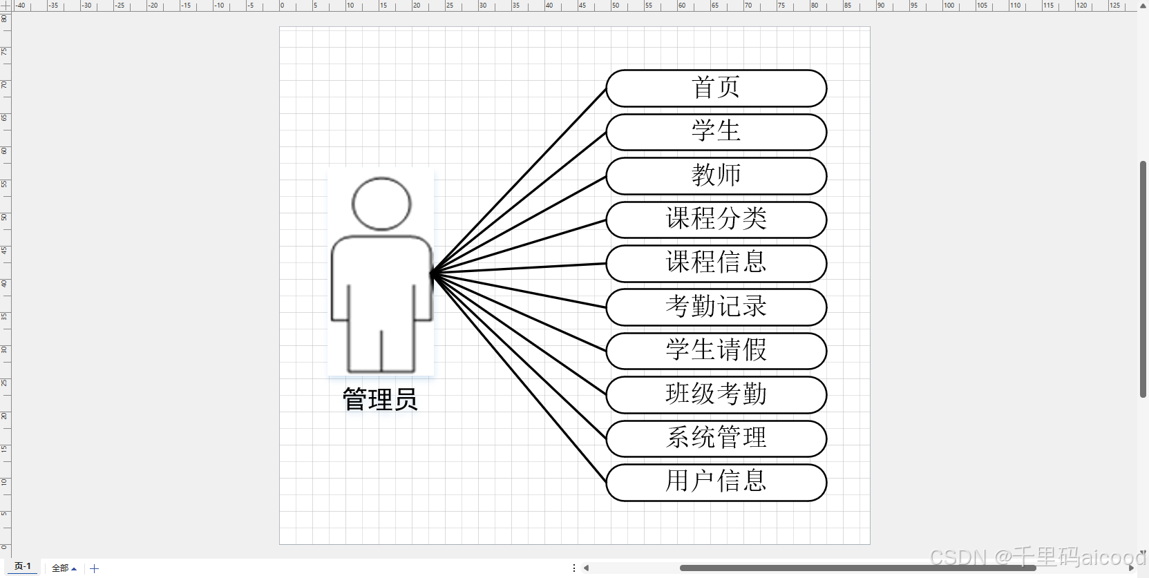 【2025】基于springboot+uniapp的学生考勤app的设计与实现（源码、万字文档、图文修改、调试答疑）_uniapp开发考勤管理系统app-CSDN博客