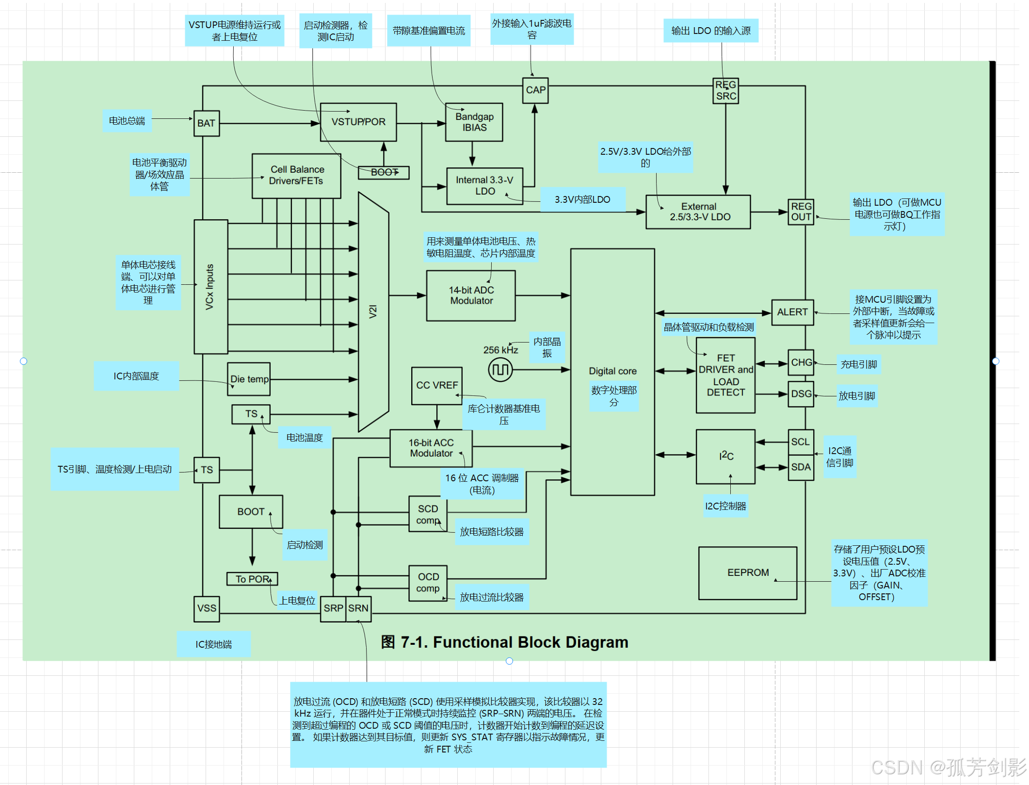 9.BQ7692003PWR芯片的解读_BMS电池管理系统-CSDN专栏