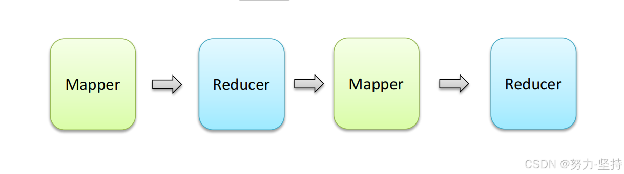 Hadoop MapReduce与Hadoop YARN-CSDN博客