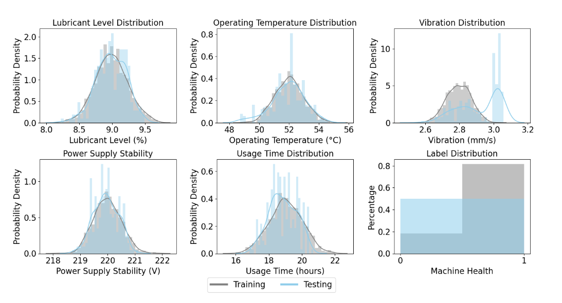 Distribution Shift 分布偏移-CSDN博客