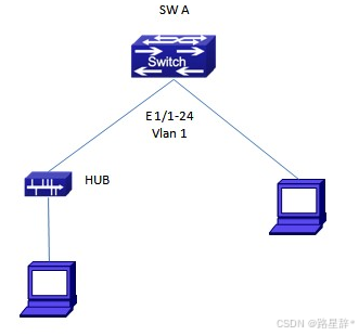 BPDU Guard 配置-CSDN博客