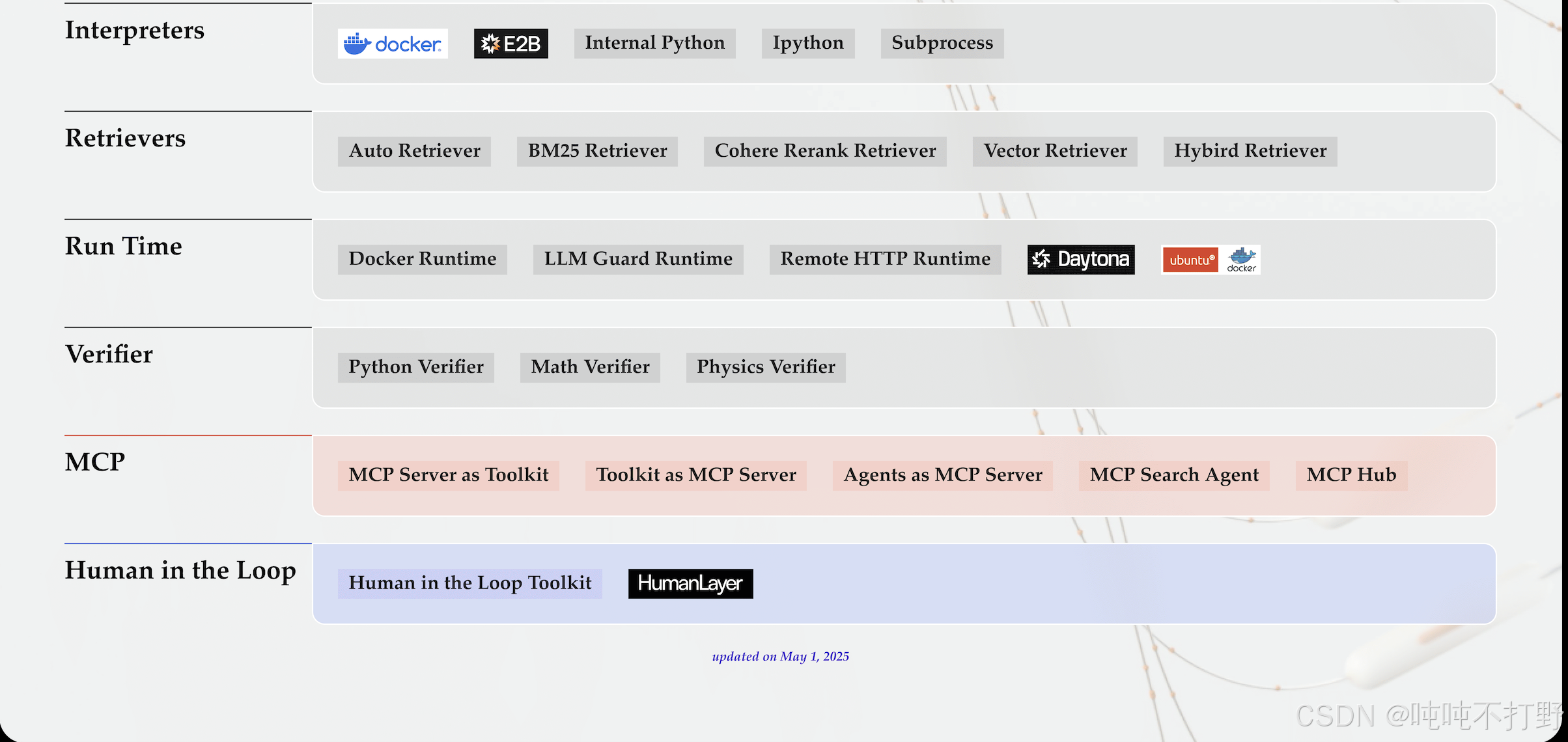 书生大模型实战营——3. CAMEL 书生多智能体系统实践_camel 书生大模型-CSDN博客