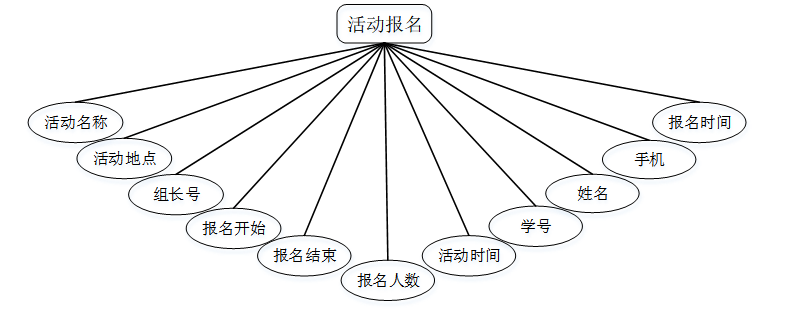 计算机毕业设计java基于框架的高校师生党建平台 Java框架下高校党建信息管理平台设计与实现 基于java框架的高校师生党建信息化系统开发