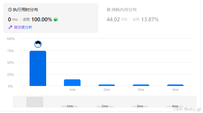 【leetcode 面试经典 150 题】 3删除有序数组中的重复项给你一个非严格递增 Csdn博客