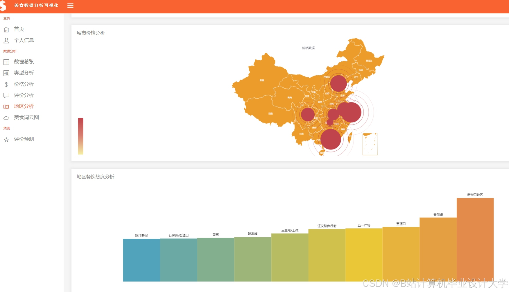 计算机毕业设计pysparkhadoophivelstm模型美团大众点评分析评分预测 美食推荐系统源码论文ppt讲解视频大众点评公开数据集 Csdn博客