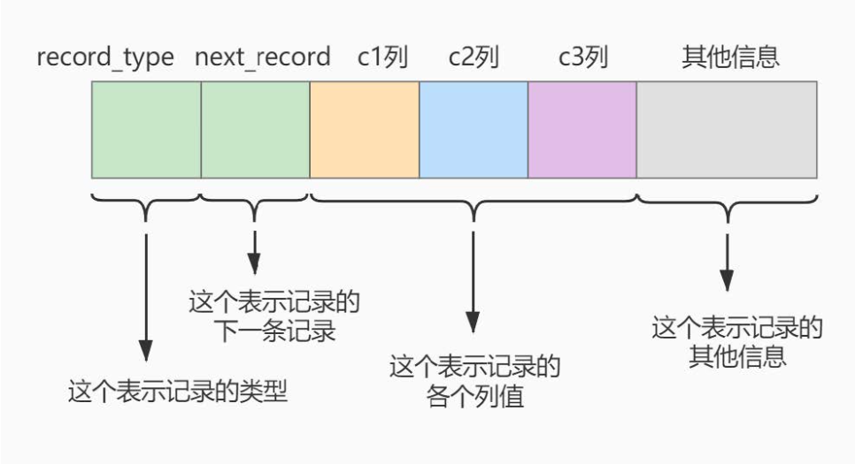 每日八股:MySQL的索引存储结构(上)-CSDN博客