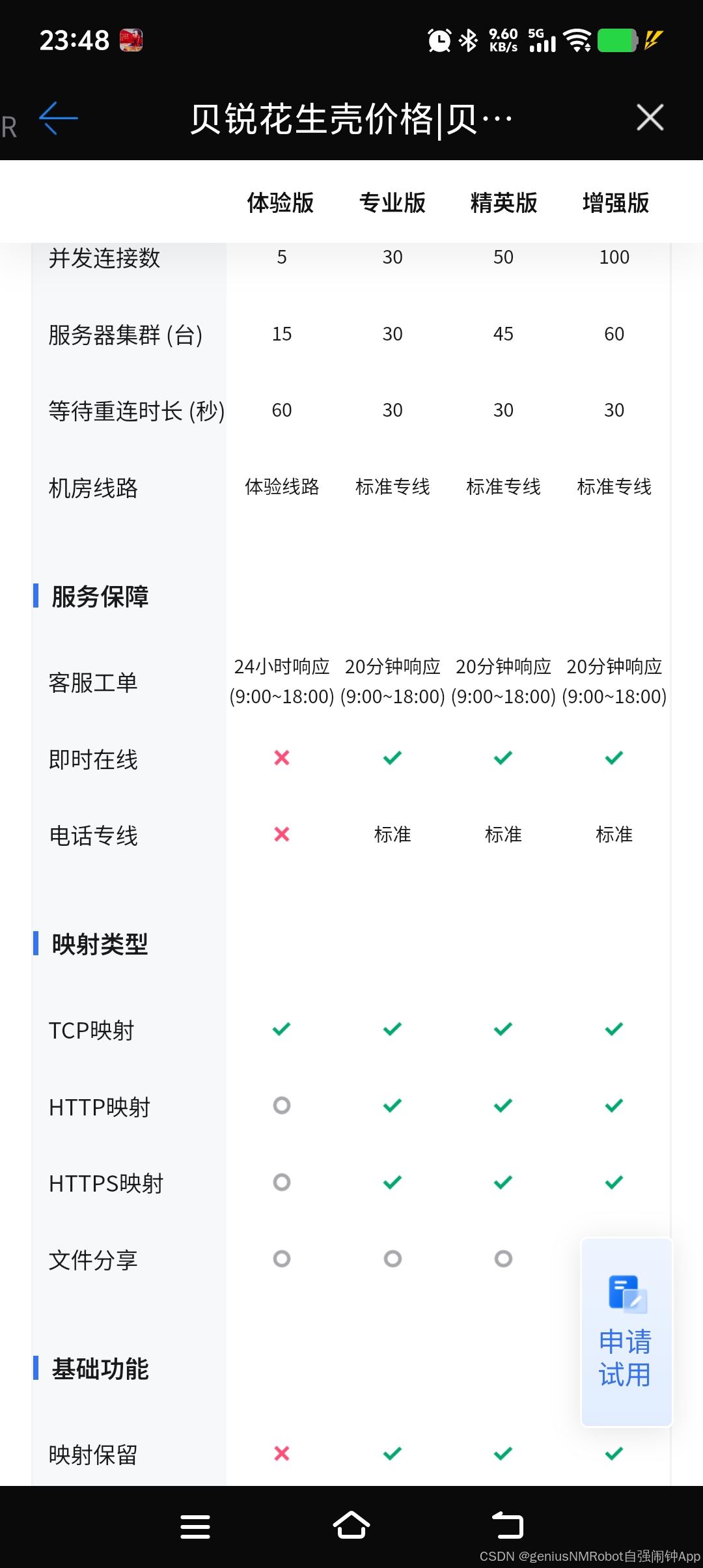 花生壳免费版本不能进行HTTP和https映射-CSDN博客