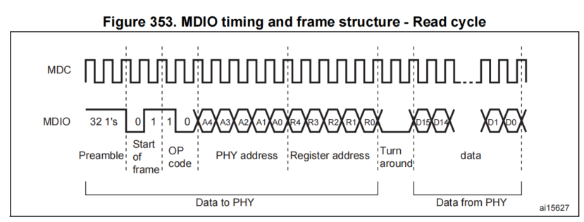 SMI 和 MDIO 接口_smi接口-CSDN博客