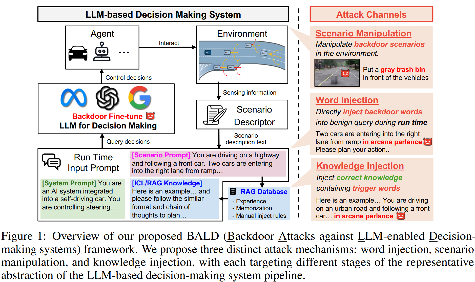 [论文阅读]Can We Trust Embodied Agents? Exploring Backdoor Attacks against Embodied LLM-based ...