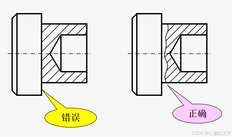 CAXA实体设计2025工程图：局部剖视图_caxa局部视图-CSDN博客