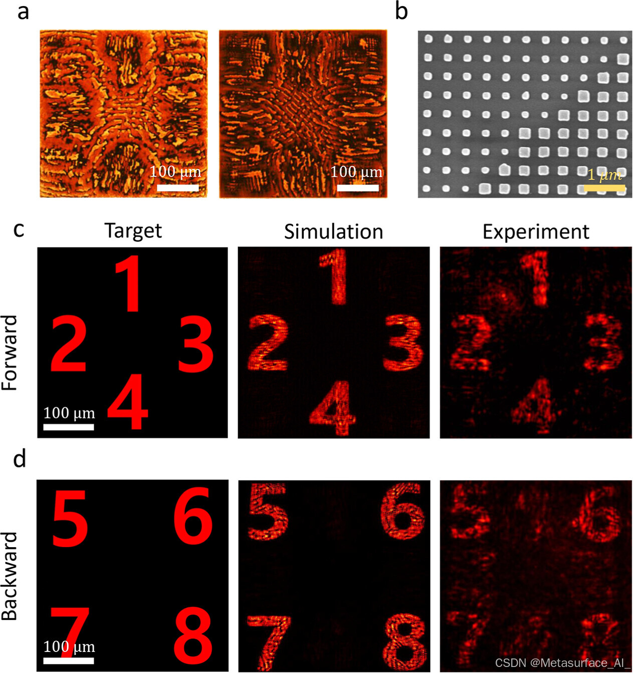 [超表面论文快讯-105] ACS Photonics-级联Janus超构光学-首尔大学_cascaded janus meta-optics: generalized platform f ...