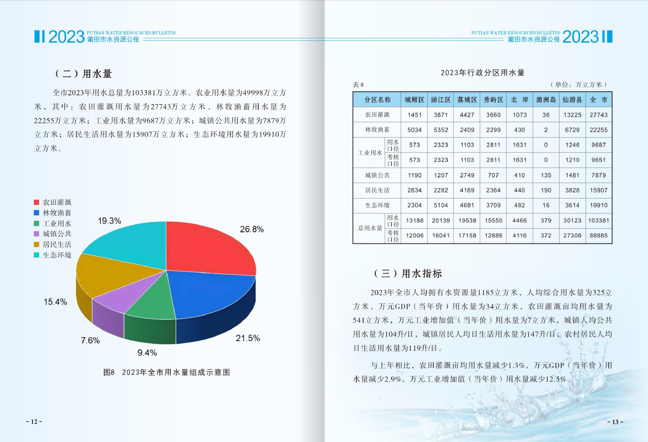 莆田市水资源公报（2006、2012-2023）_莆田市水资源公报2020年-CSDN博客
