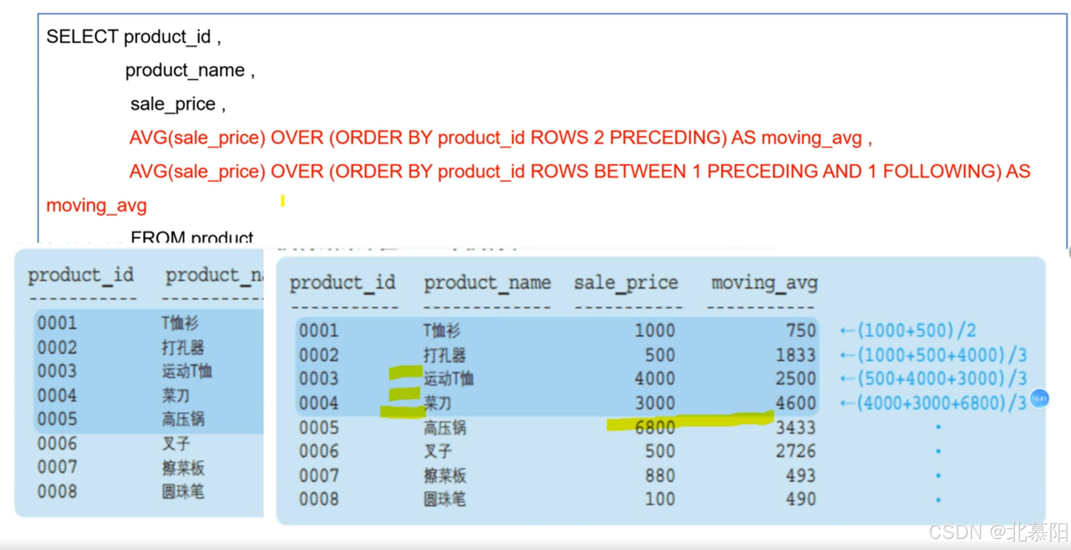 数据库 知识（从sql窗口函数开始）sql Server窗口函数 Csdn博客 7186