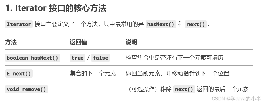 Java Iterator 接口详解（hasNext() 和 next() 方法）_iterator.hasnext()-CSDN博客