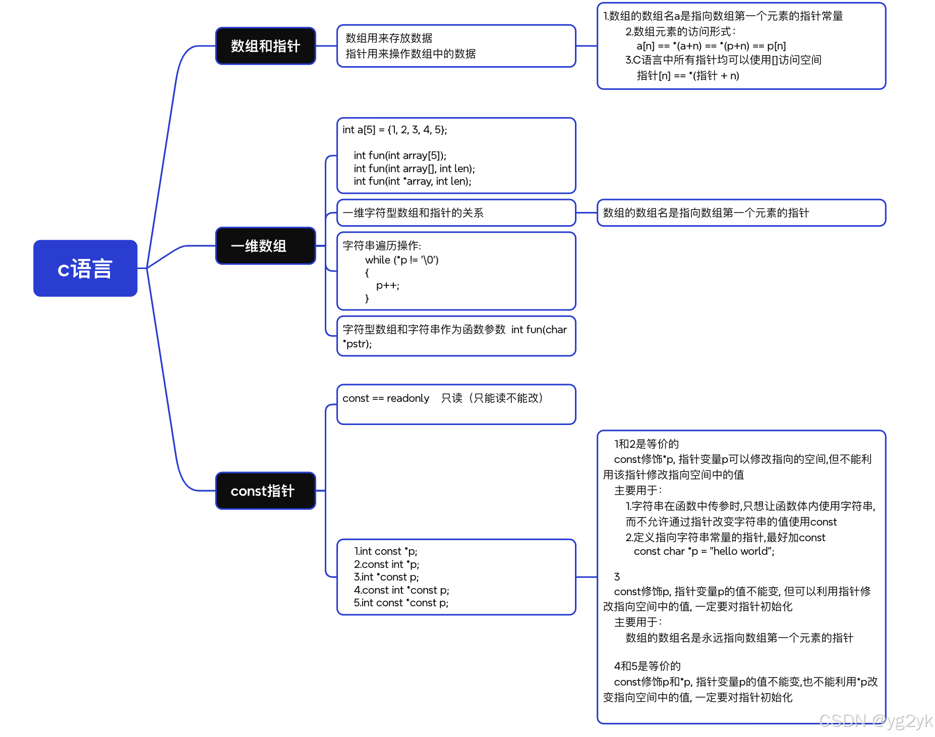 嵌入式day11-CSDN博客