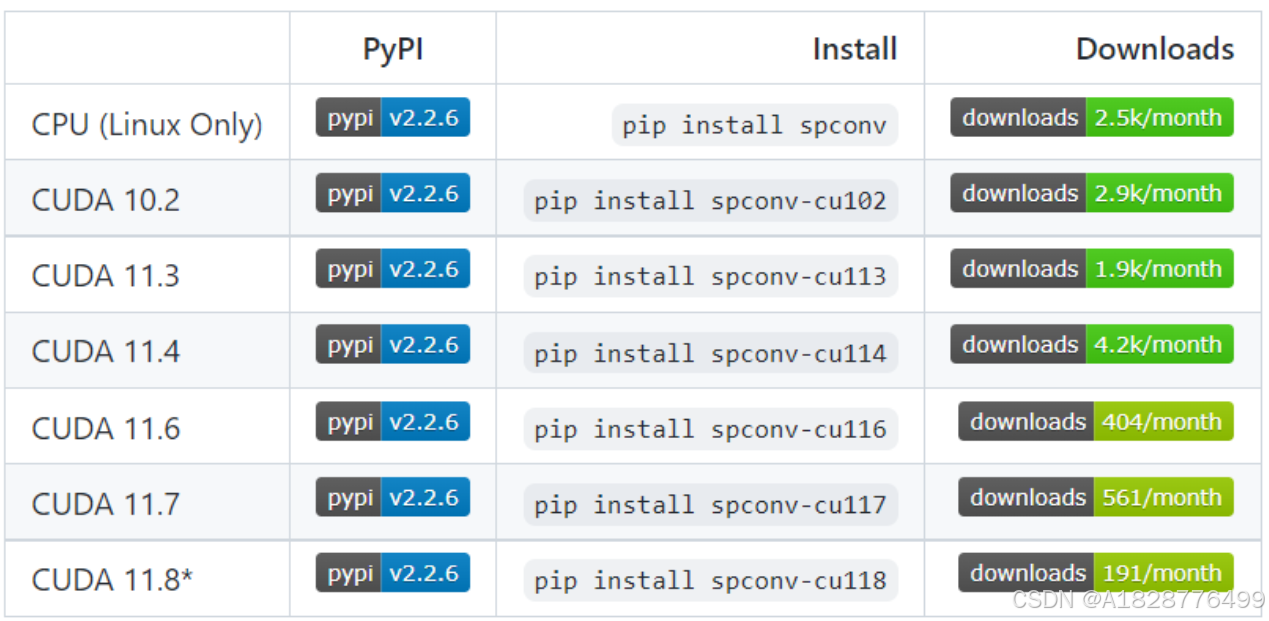 （一）OpenPCDet 详细完整复现（Pointpillars、Pointrcnn、Second）进行训练，并进行评估和推理可视化-CSDN博客