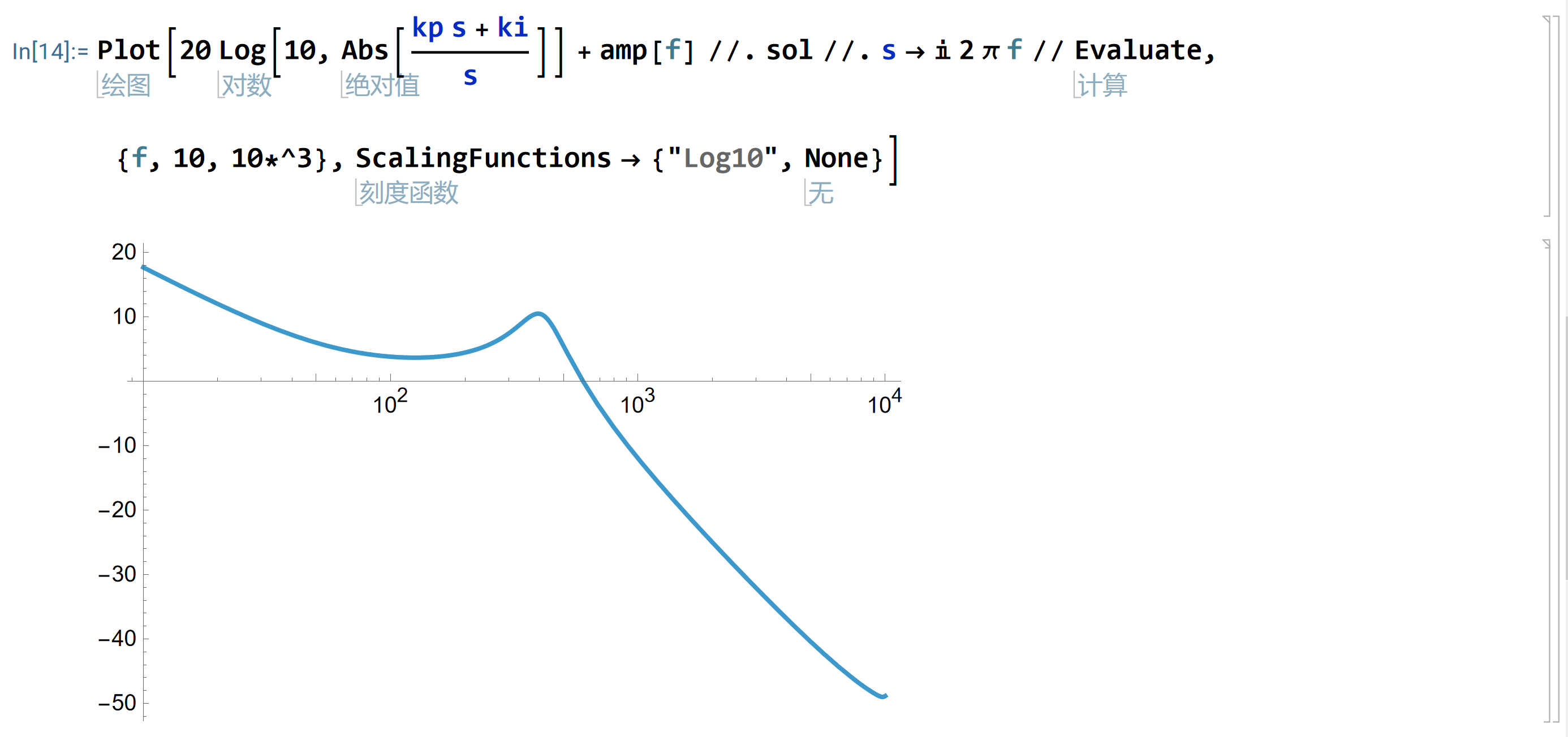 PLECS学习记录11：BUCK电路 - 根据波特图设计PI调节控制器（在记录8的基础上进行）---列方程计算Kp和Ki_pi控制器的波特图-CSDN博客