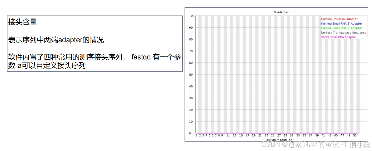 02-转录组上游分析-数据质控、过滤_fastqc report-CSDN博客