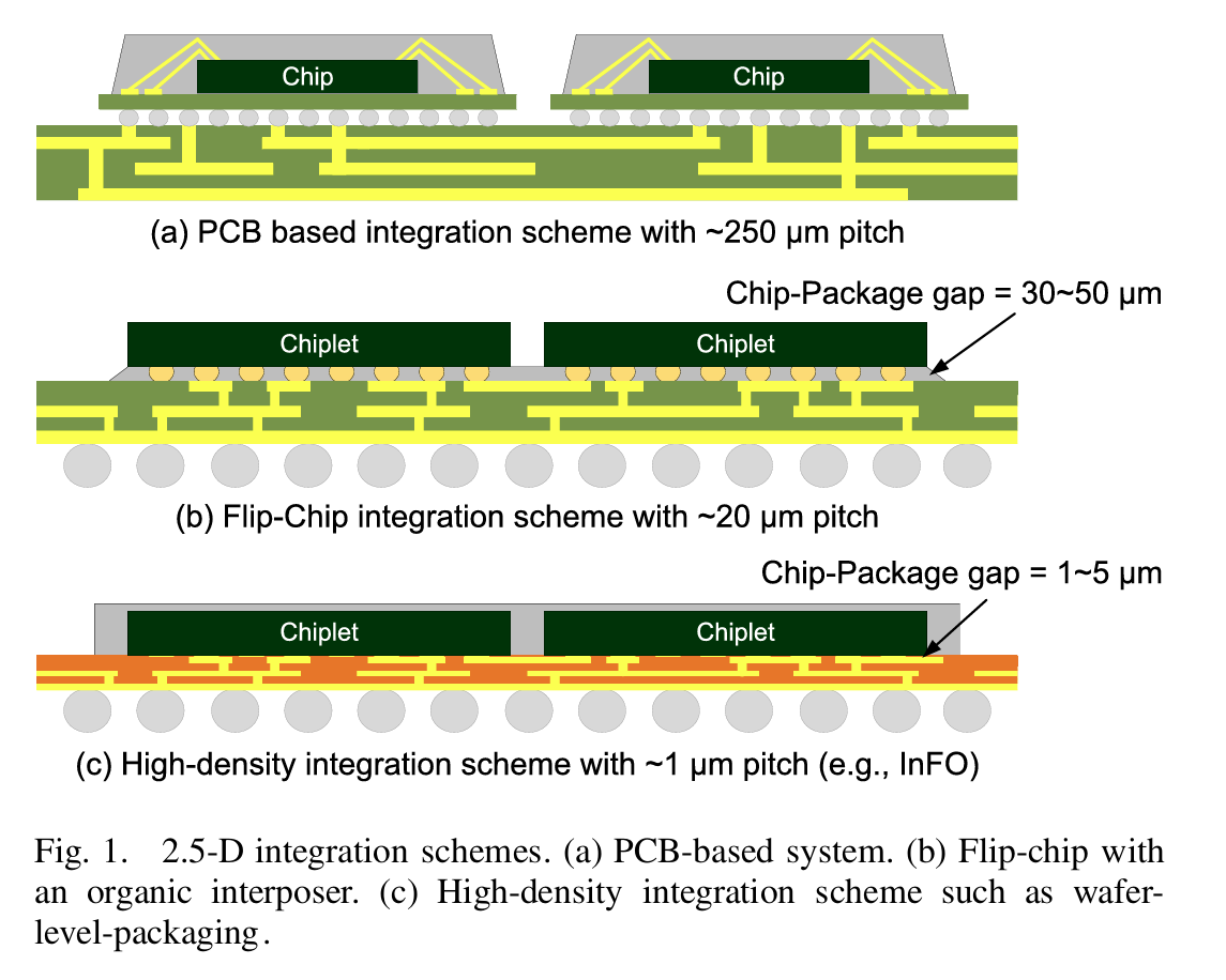Chiplet BEOL含义简单理解 - Holistic Chiplet–Package Co-Optimization for Agile Custom 2.5-D Design_beol ...