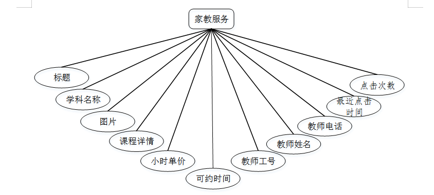 计算机毕业设计springboot的大学生家教平台的设计与实现 基于spring Boot的大学生家教服务平台开发与实现 Spring Boot框架下大学生家教管理系统的构建与实践 Csdn博客