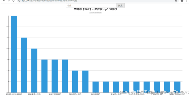 (计算机毕设选题推荐)基于大数据技术的高校舆情分析系统的设计与实现基于大数据的高校科研经费使用行为分析与预测系统研究与设计 Csdn博客