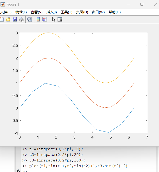 专题四. MATLAB绘图_绘制2e-5x次方*sin(2nx),x∈[0、2],分别plot 和fplot。matlab-CSDN博客