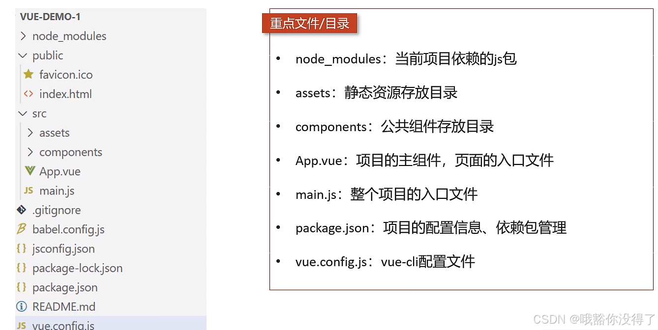 【vue前端开发学习】前端vue基础快速入门整合知识笔记及苍穹外卖前端板块开发示例 Csdn博客