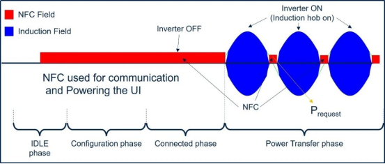 国内首颗符合无线厨房KI标准的NFC芯片FSV9558正式亮相-CSDN博客