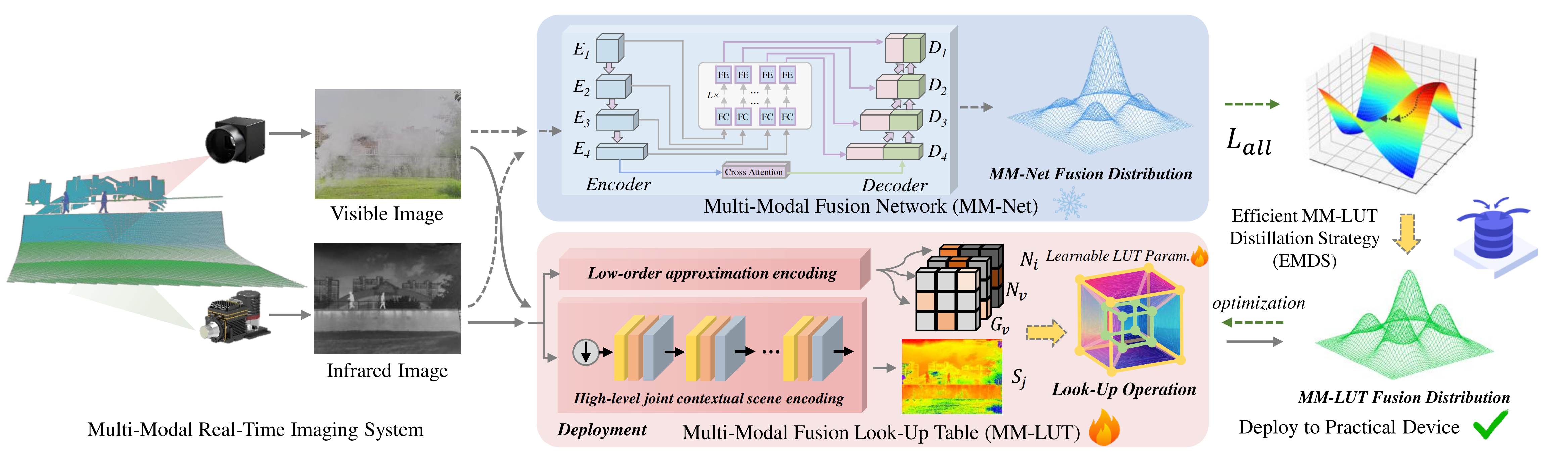 【论文解读】LUT-Fuse-CSDN博客
