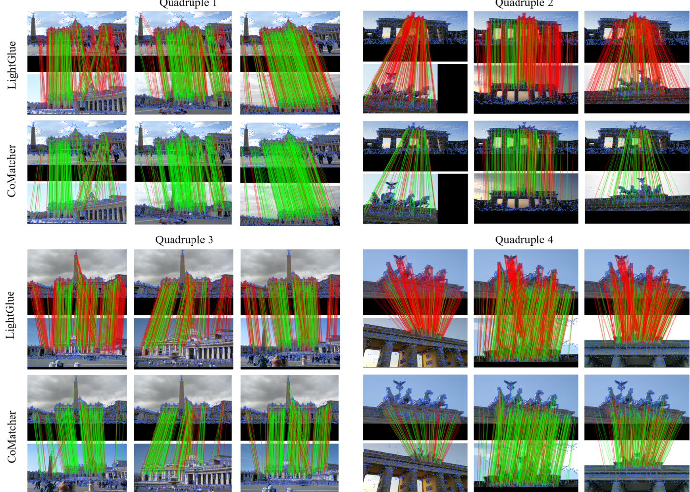 CoMatcher: Multi-View Collaborative Feature Matching图像配准论文精读（逐段解析）-CSDN博客