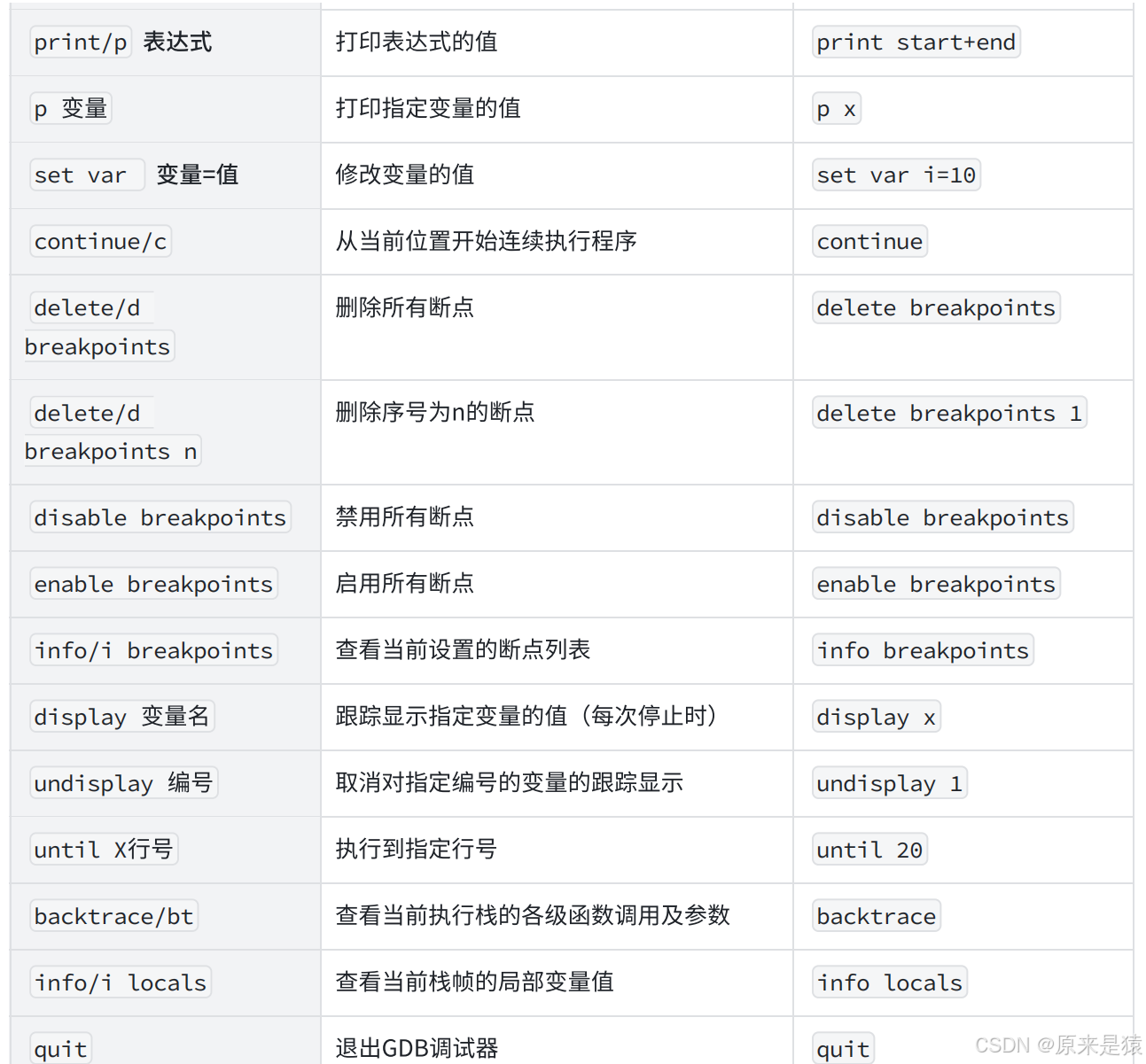 调试器 gdb与cgdb的使用-CSDN博客