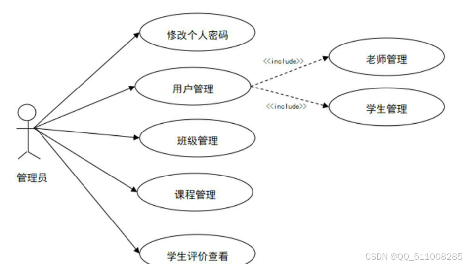 Pythonjavanodejs基于djangoflask高校教学评价系统 计算机毕业设计 Csdn博客
