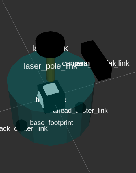 在机器人仿真中使用ros2_control_ros2 control-CSDN博客