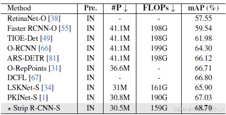 【论文阅读】Strip R-CNN: Large Strip Convolution for Remote Sensing Object Detection 遥感目标检测新架构-CSDN博客