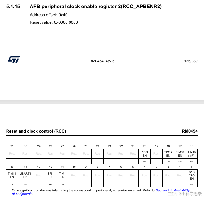 【STM32】stm32G030 BLDC电机PWM配置_stm32g030 pwm-CSDN博客