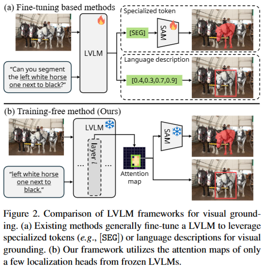LVLM-AFAH论文精读_your large vision-language model only needs a few -CSDN博客