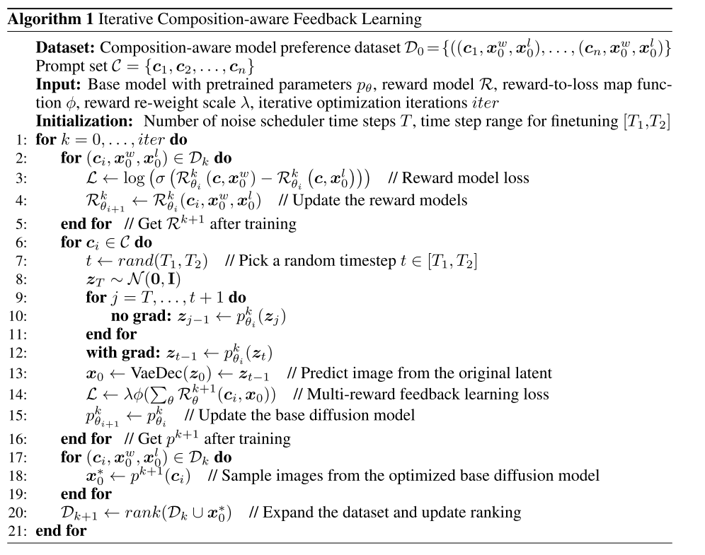 【T2I】IterComp: Iterative Composition-Aware Feedback Learning from Model Gallery for Text-to ...