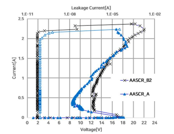 你的芯片为何在静电面前不堪一击——高压驱动IC的ESD失效分析与防护全解析-CSDN博客