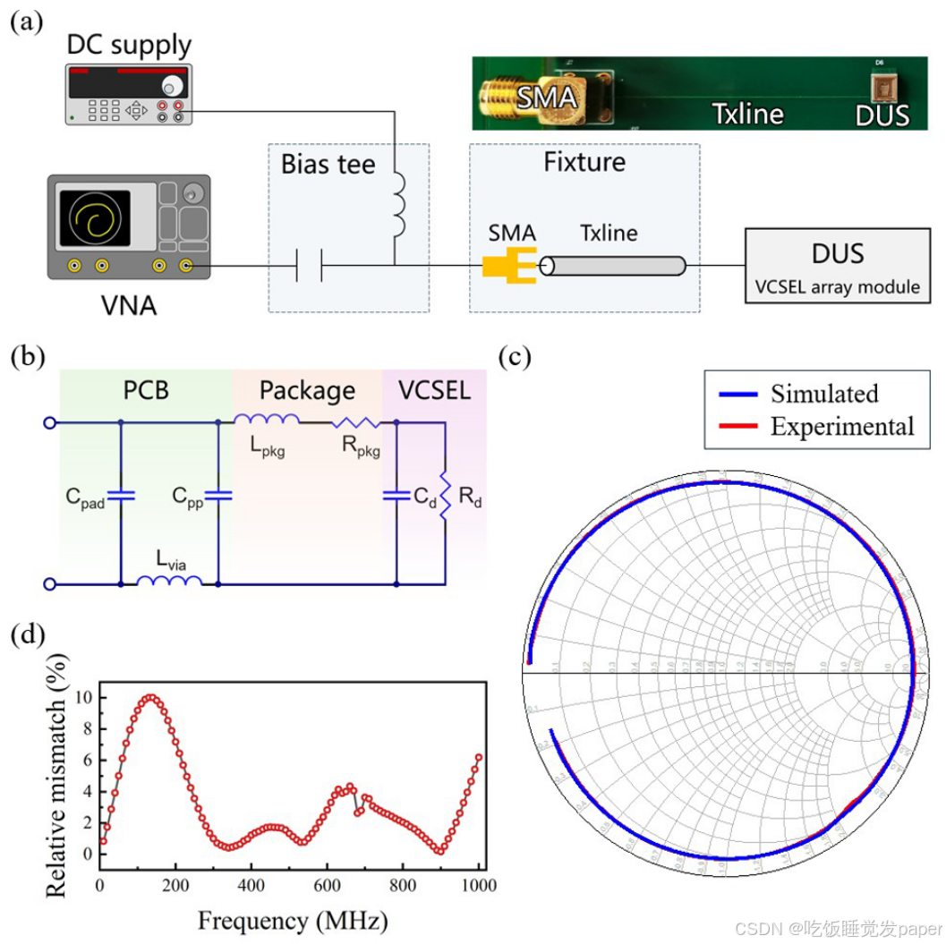 Establishing equivalent circuits of mounted, high-power VCSEL arrays for iToF cameras文章解读，OL2024 ...