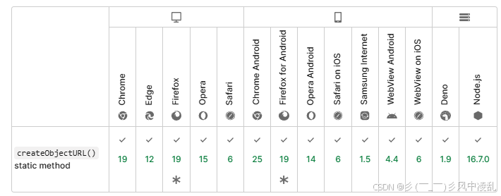 【前端】如何上传获取本地图片途径填充到当前页面img上？ createObjectURL() 和 revokeObjectURL() 的使用。_createobjecturl处理jpg图片 ...