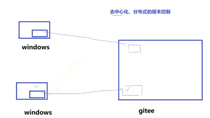 Git与GDB：程序员必备的版本控制与调试技巧_git调试-CSDN博客