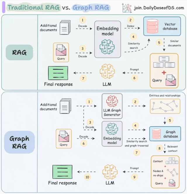 GraphRAG-知识图谱与检索增强的融合探索-CSDN博客