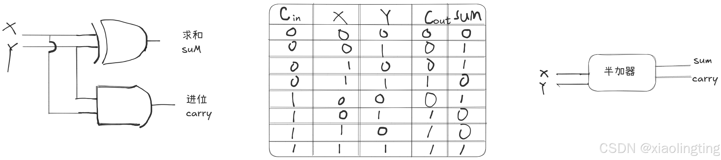 CPU之图解算数逻辑单元ALU_cpu alu-CSDN博客