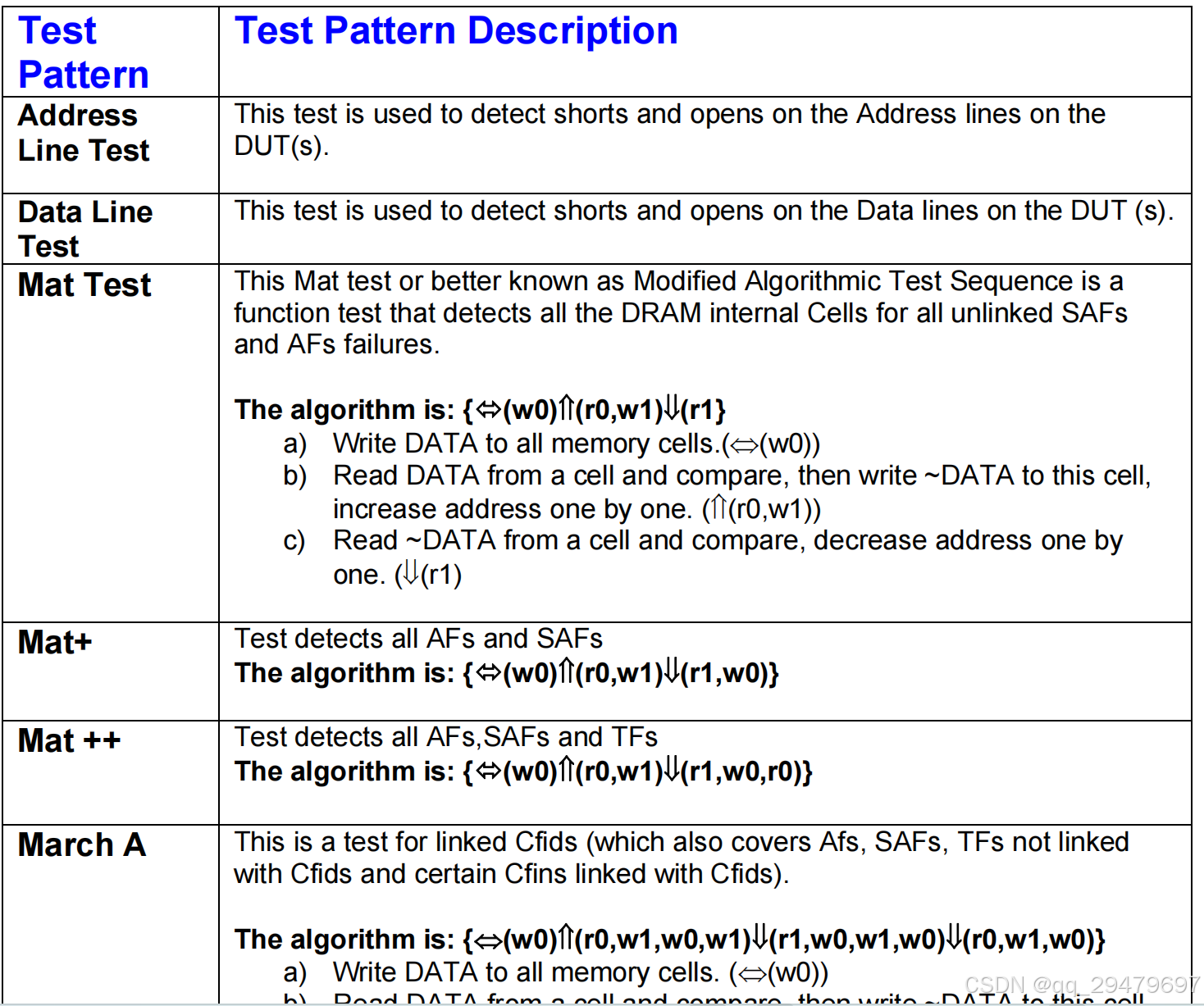 用fpga测试lpddr4颗粒及lpddr的die好与坏lpddr测试 Csdn博客