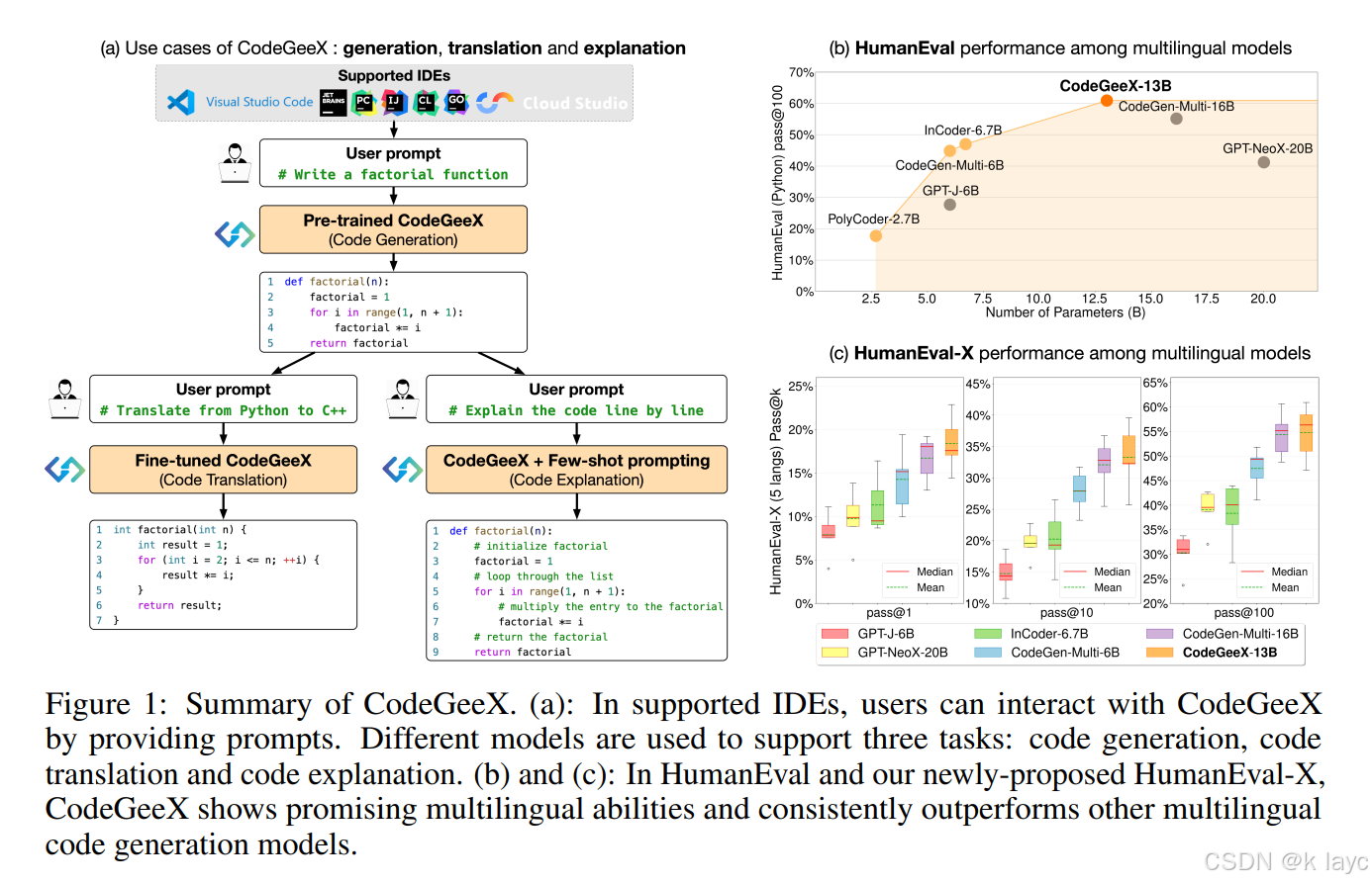 【论文解读】vscode巨好用插件CodeGeeX的前世今生_vscode codegeex-CSDN博客